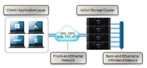 Complete Cluster View Dell Validated Design For Sap Hana Tdi With Dell Isilon All Flash Scale