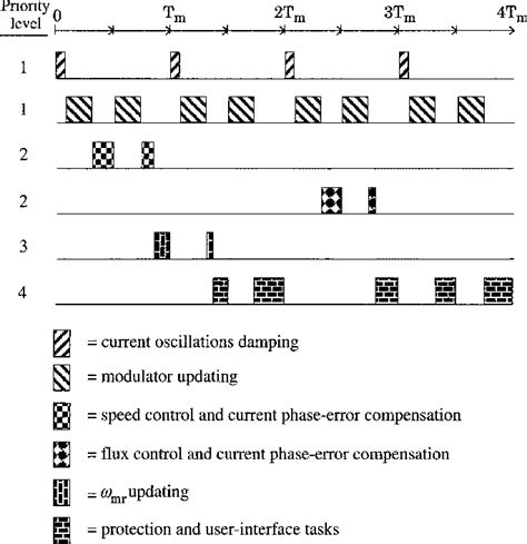 Figure 6 From Vector Controlled Pwm Current Source Inverter Fed Induction Motor Drive With A New