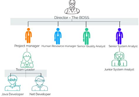 Dbms Data Model Examradar