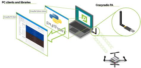 Where Do I Add My Code Bitcraze