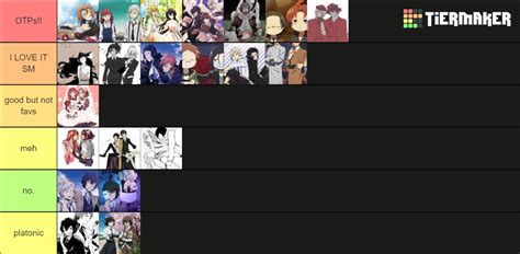Bsd Ships Tier List Community Rankings Tiermaker