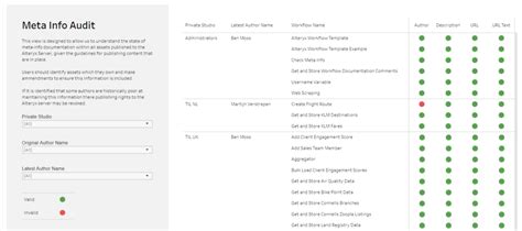 Documentation Best Practices With Alteryx The Information Lab