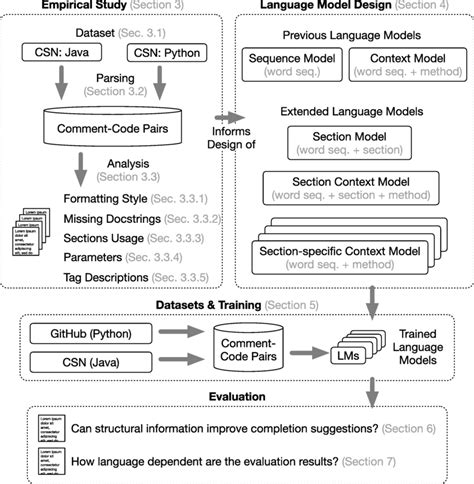 Overview Over The Paper Structure Download Scientific Diagram