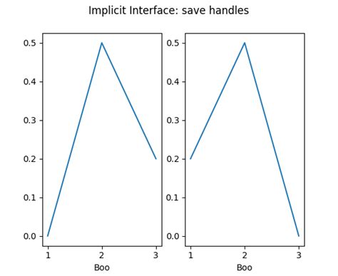Matplotlib 应用程序接口 Apis — Matplotlib 3103 文档 Matplotlib 绘图库