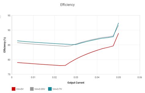 WEBENCH Tools LM2698 LM2698MM ADJ Simulation Hardware System Design Tools Forum