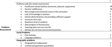 Difficulties Encountered In The Eai Implementation Process Download