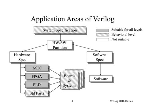 verilog 1 ppt