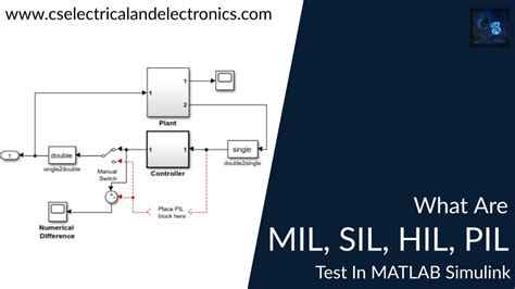 What Is Mil Testing In Automotive At Andrea Cahill Blog