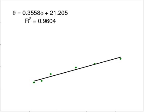 Comparison Between Repose Angle And Internal Friction Angle It Is Noted
