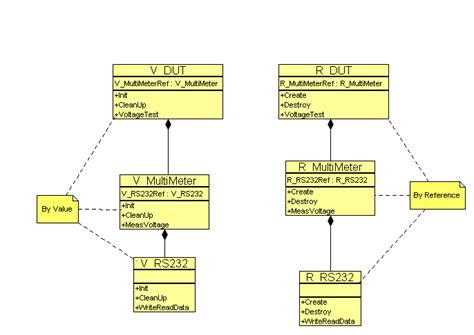 Labvoop Architecture Question Object Oriented Programming Lava
