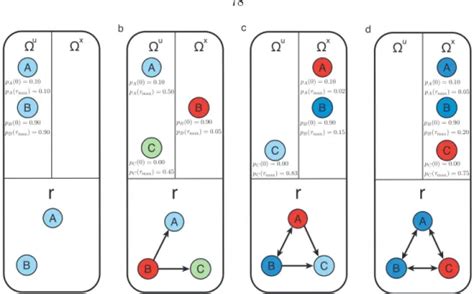 Algorithm Appendix And Archive Content Design And Analysis Of Nucleic Acid Reaction Pathway
