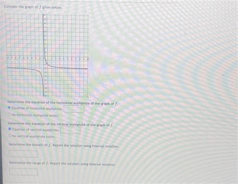 Solved Consider The Graph Of F Given Betow Determine The Chegg Com