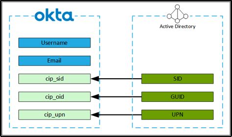 Tech Brief Workspace Identity Tech Briefs