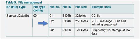 Solved Undefined Nxp Community