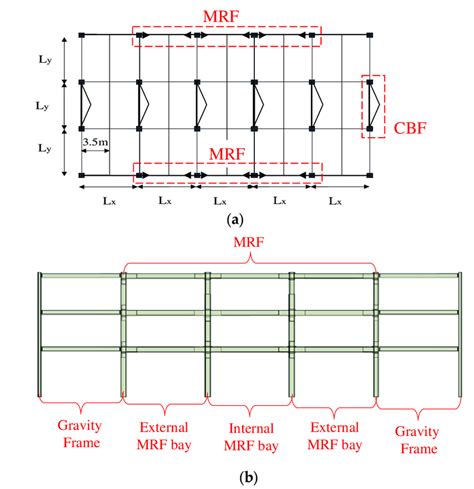 Moment Resisting Frame Mrf And Concentrically Braced Frame Cbf