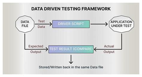 Mujahid Irshad On Linkedin Data Driven Testing In Appium Framework