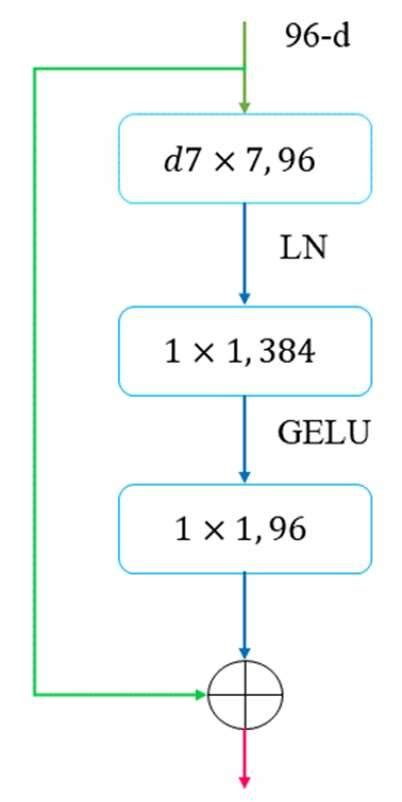 The Enhanced Residual Block Download Scientific Diagram