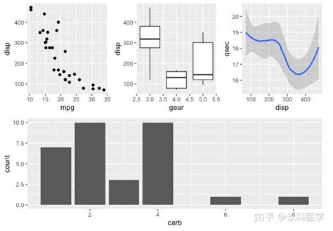 R可视化——一文带你打通ggplot2个性化绘图！！ 知乎