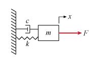 The Physics Of The Damped Harmonic Oscillator MATLAB Simulink Example