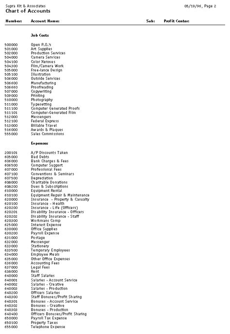 Accounting Chart Of Accounts Numbering System A Visual Reference Of