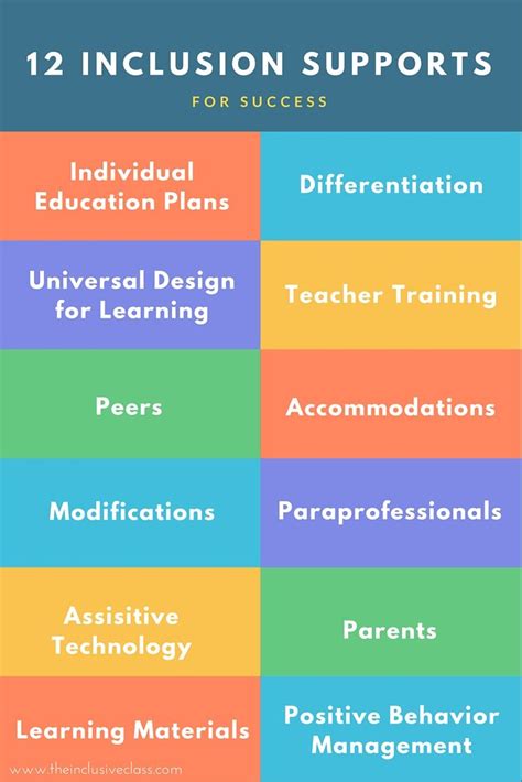 Inclusion Classroom Strategies