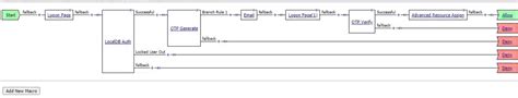 F5 Apm Configuration With Local Db And External Otp With Smtp Devcentral