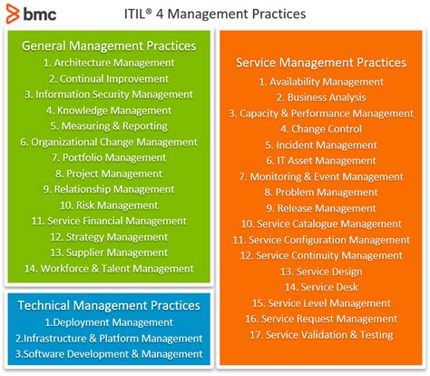 Itil® 4 Key Terms And Glossary Bmc Software Blogs