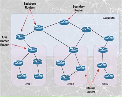 Networking Final Exam Flashcards Quizlet Networking Final Exam Flashcards Quizlet