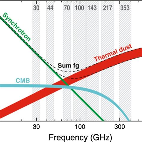 The Cmb Angular Power Spectra Temperature Anisotropy E Mode
