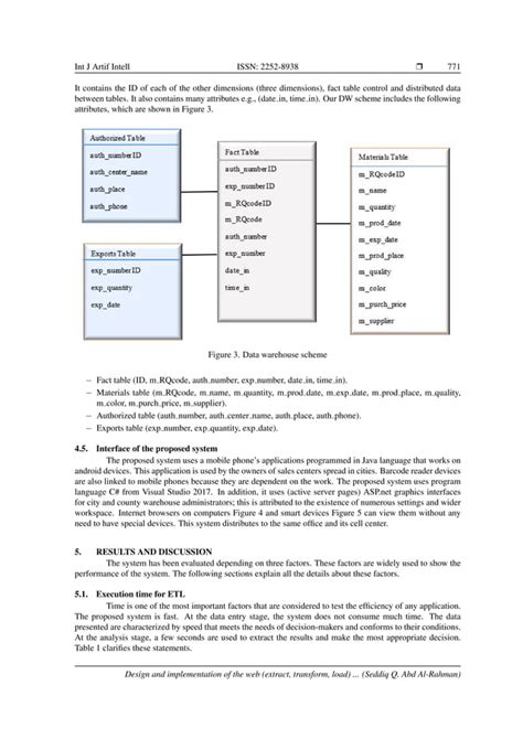 Design And Implementation Of The Web Extract Transform Load Process In Data Warehouse