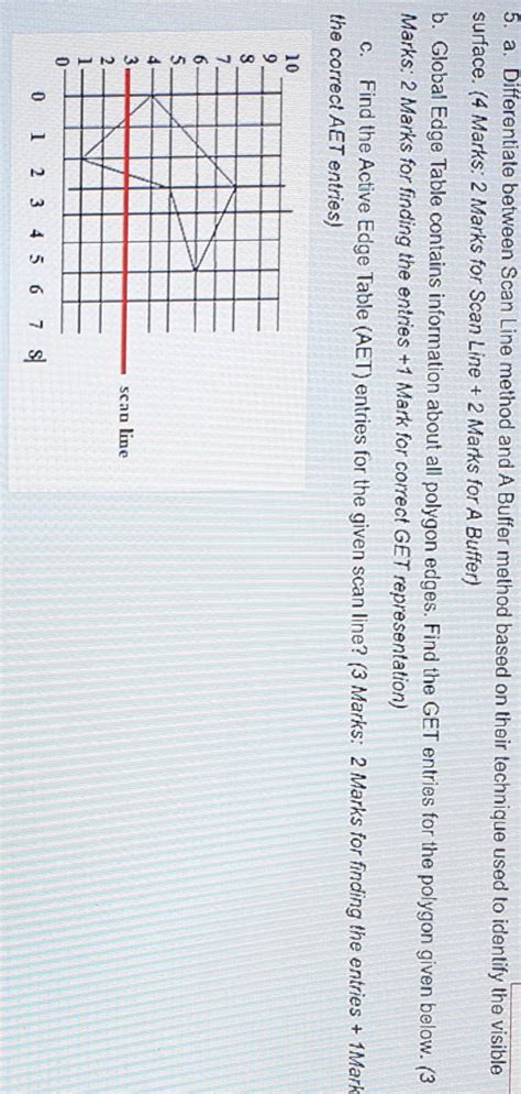 5 A Differentiate Between Scan Line Method And A