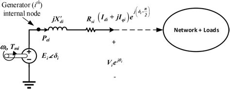 Classical Synchronous Machine Model Constant Voltage Behind Transient Download Scientific