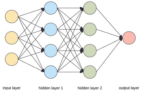 Install Tensorflow Simple Steps To Install Tensorflow