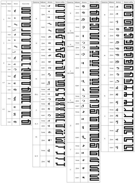 Image Result For эвхмэл бичиг Mongolian Script Calligraphy Words