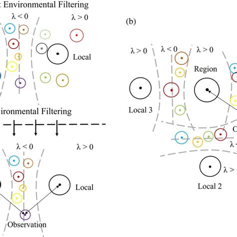 Expectations For The Traits Hypervolume Mismatch Ie λc Metric