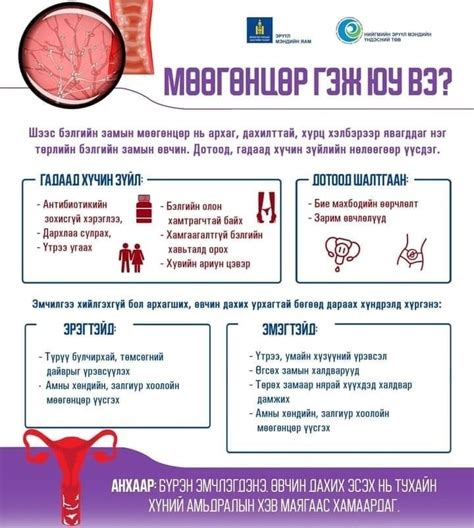 👩‍⚕️МӨӨГӨНЦРИЙН ХАЛДВАР ГЭЖ САРАН Эмэгтэйчүүдийн эмнэлэг
