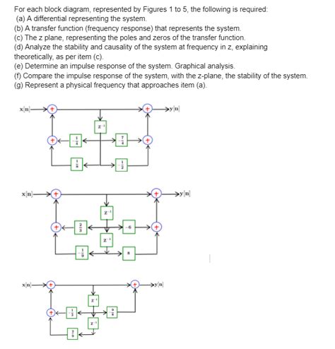 Solved For Each Block Diagram Represented By Figures To Chegg