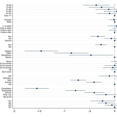 Ordered Logit Specification Download Scientific Diagram