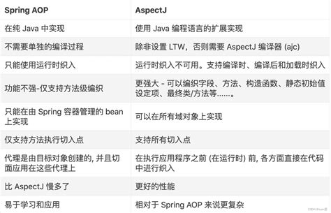 Springboot整合aspectj实现面向切面编程即aopspringboot Aspectj Csdn博客