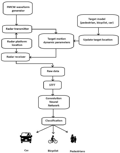 Block Diagram Of Simulation Download Scientific Diagram