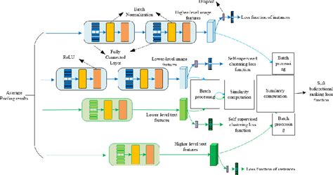 Figure 1 From Multi Modal Medical Image Matching Based On Multi Task