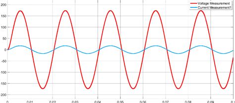 Figure 16 From Analysis Of The Dual Active Bridge Based Dc Dc Converter Topologies High