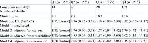 Admission Prognostic Nutritional Index N 1100 Download Scientific Diagram