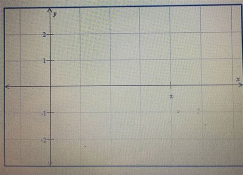 1 2 Graph The Function Y Sec 2x Learnexams