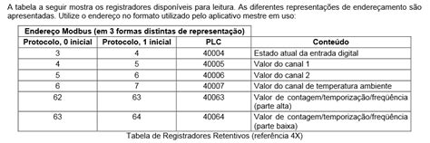 Solved Modbus Rtu Reading Holding Registers Problem Novus Mypclab Ni Community