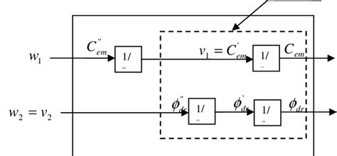 Obtained System After Applying The Lie Derivative Download