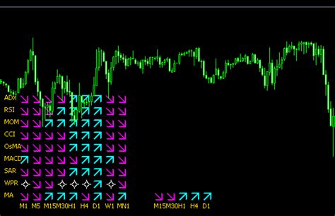 Trend Signal Indicator Download FX COM
