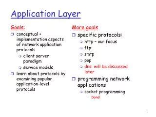 PPT Application Layer PowerPoint Presentation Free Download ID 3543939