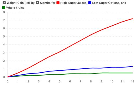 Is Naked Juice The Worst Choice When Compared To Other Brands