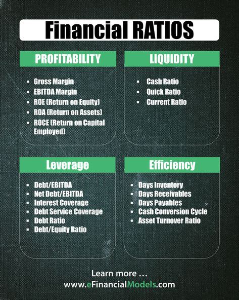 Financial Ratios Complete List And Guide To All Financial Ratios Wall Street Oasis
